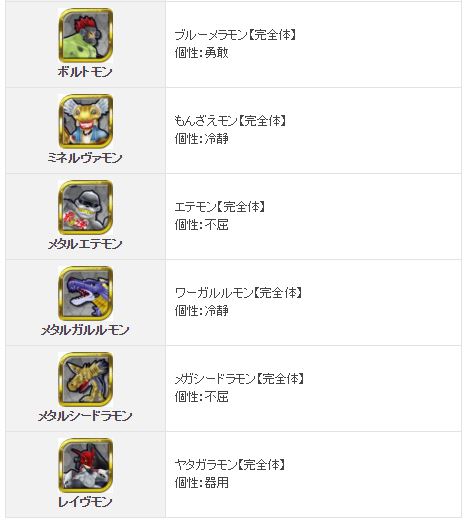 Bandai Namco Revealed A List of Mega Digimons In Digimon ReArise ...