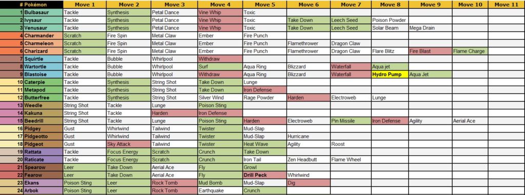 Pokemon Quest Guide – Move tier list, best moves of every Pokemon ...
