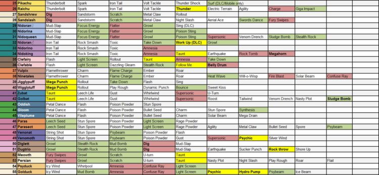 Pokemon Quest Guide – Move tier list, best moves of every Pokemon ...