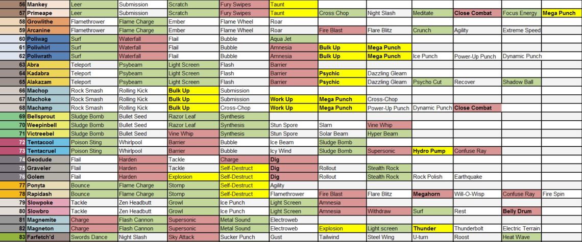 Pokemon Quest Guide – Move tier list, best moves of every Pokemon ...