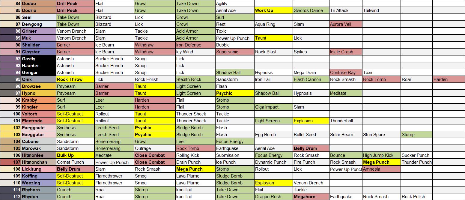 Pokemon Quest Guide – Move tier list, best moves of every Pokemon ...