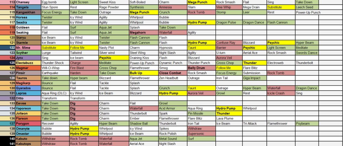 Pokemon Quest Guide – Move tier list, best moves of every Pokemon ...