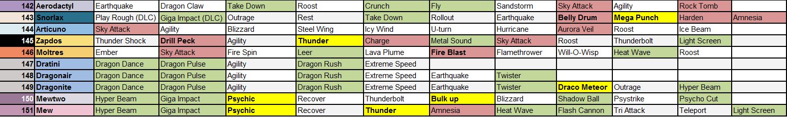 Pokemon Quest Guide – Move tier list, best moves of every Pokemon ...