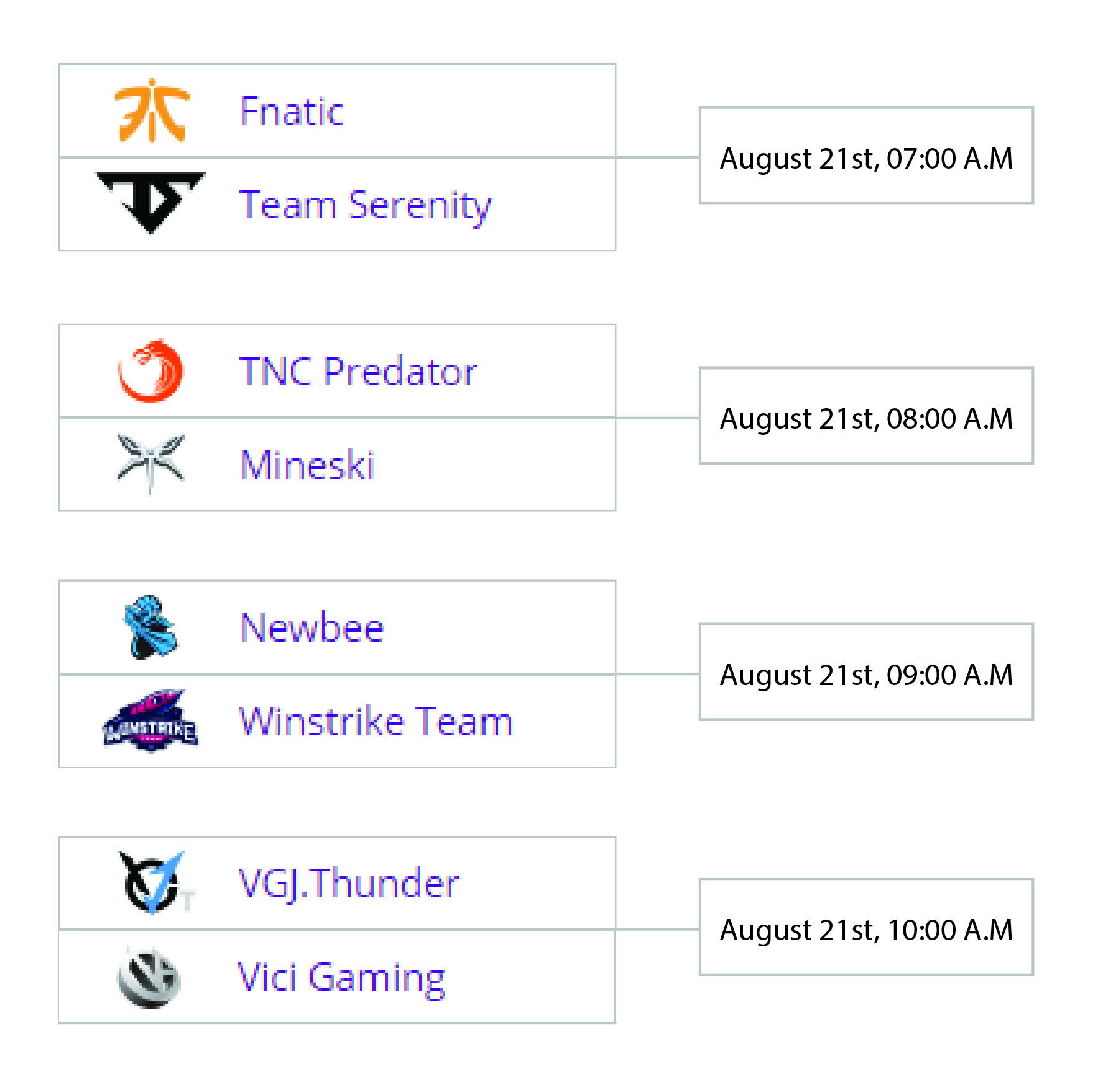 [Dota 2] The International 2018 Group Stage Updates And Main Event ...