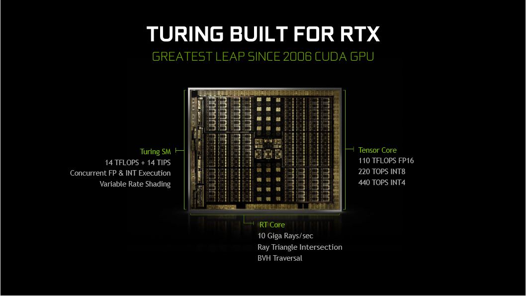 Nvidia Showcases The Potential Of The Turing Architecture On Their RTX ...