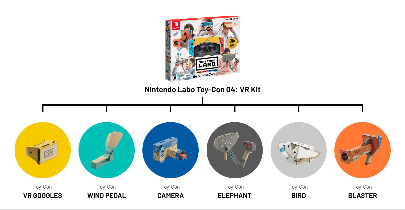 Experience Virtual Reality With The New Nintendo Labo Kit - GamerBraves