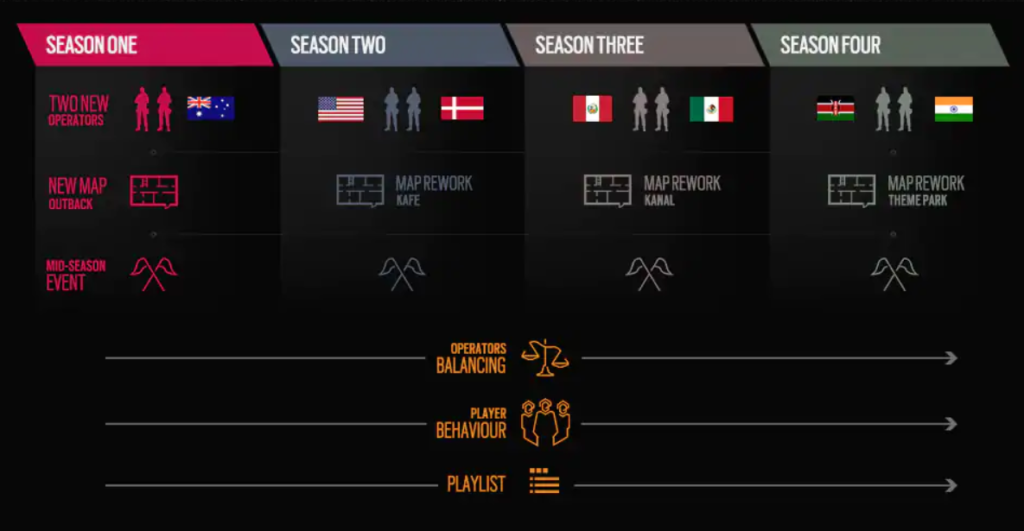 Siege’s new season, Operation Burnt Horizon is now live - GamerBraves