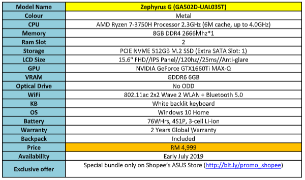 ASUS Malaysia announces new AMD Ryzen-powered laptops with the new ...