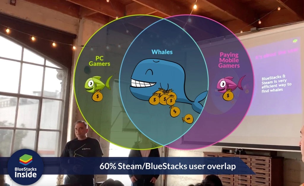 BlueStacks Inside lets developers publish mobile games on Steam and ...