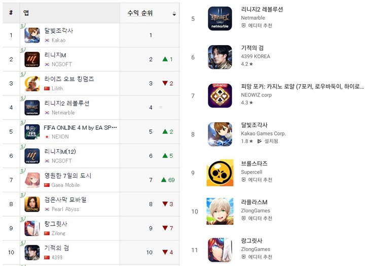 Moonlight Sculptor Hits The Top for Game Ranking in both iOS and ...