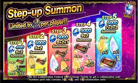FFBE begins a collaboration festival bonanza! [ Final Fantasy Brave ...