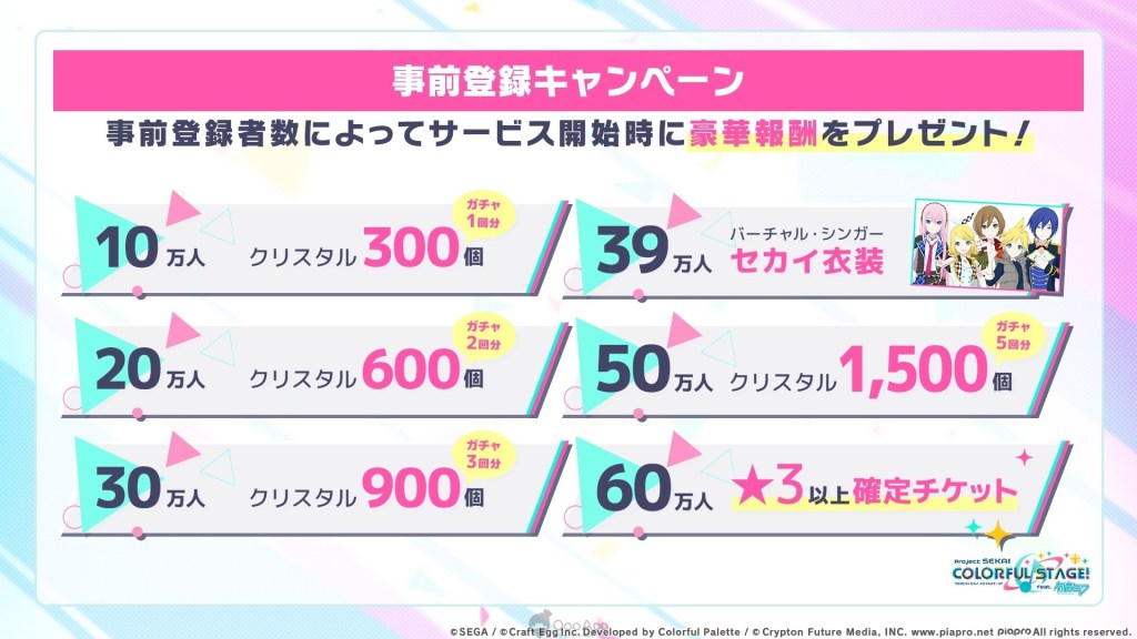 Project Sekai Colourful Stage ft Hatsune Miku opens Pre Registrations! - GamerBraves