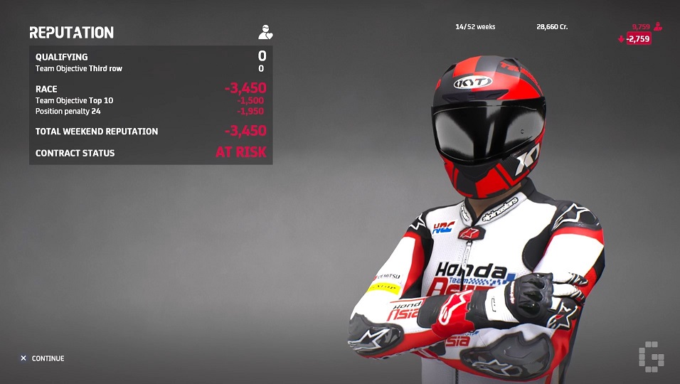 A two-wheeled runner – MotoGP 21 review - GamerBraves