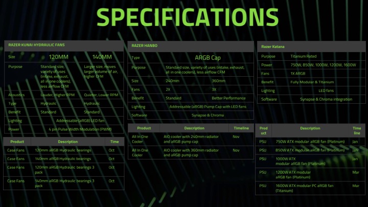 [Razorcon] The Latest Razer Desktop Components Have Been Unveiled ...