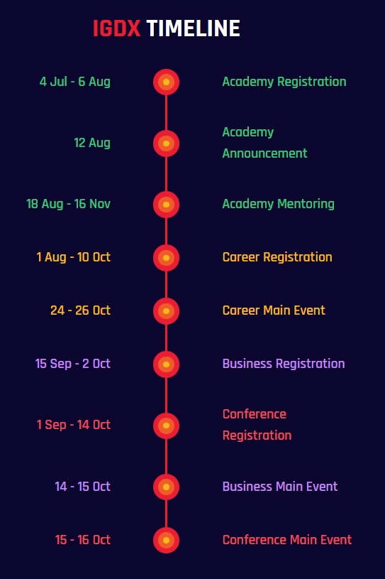 Indonesia’s game industry comes together at IGDX Business and ...