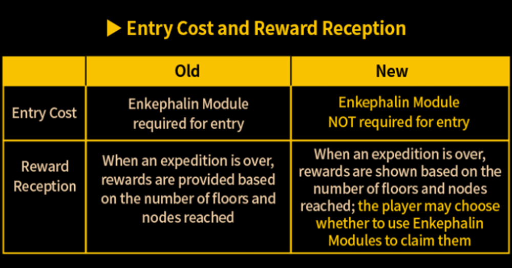 Limbus Company Season 2 Update Adds Pity System and More - GamerBraves