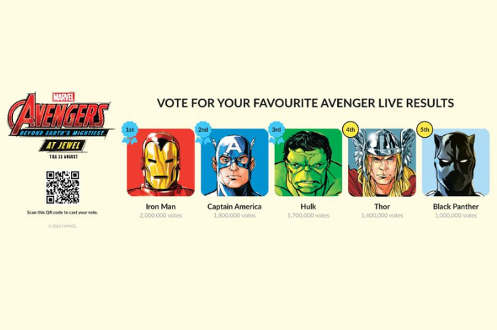 Marvel’s Avengers Assemble at Jewel Changi Airport In Singapore With ...