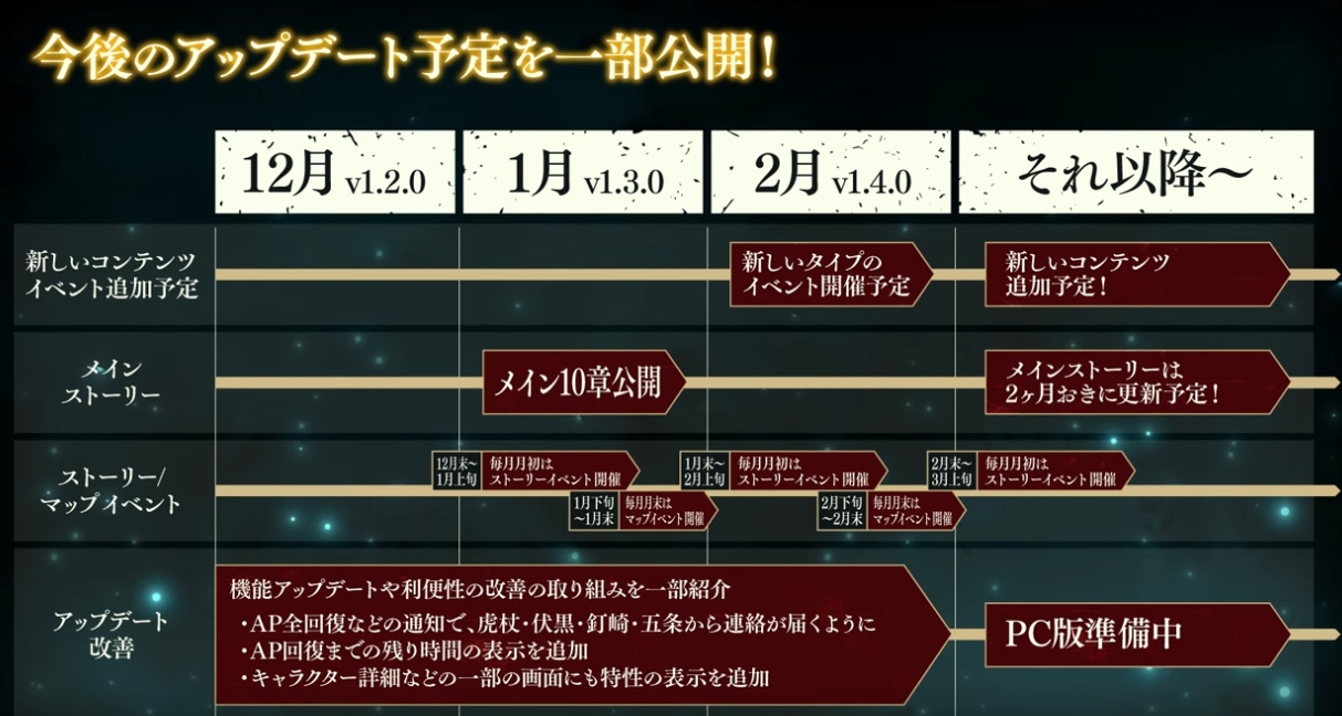 Jujutsu Kaisen Phantom Parade PC Version Announced - GamerBraves