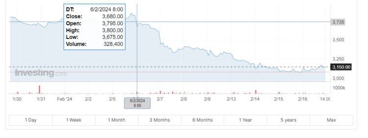 Nijisanji EN and Selen Tatsuki Controversy Full Timeline, Explained - GamerBraves