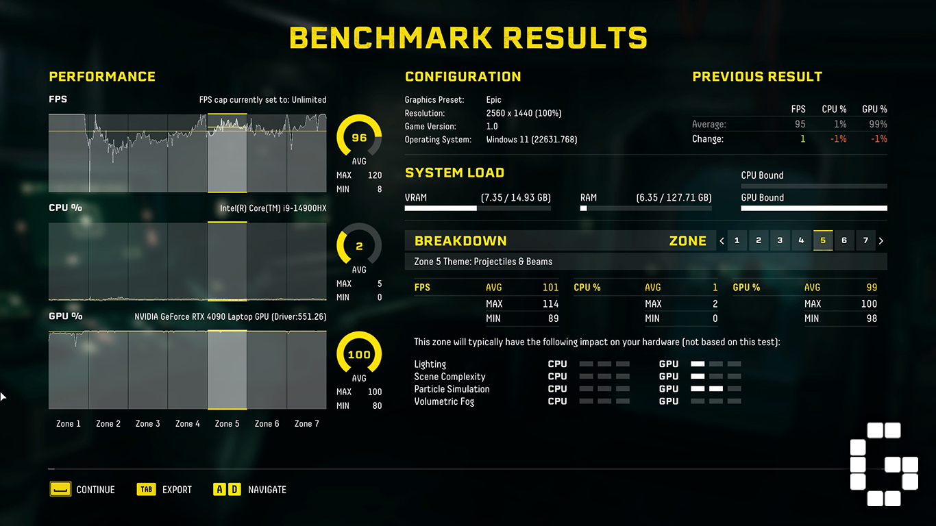 [ Review] MSI Titan 18 HX A14 – A Powerhouse Desktop Replacement ...