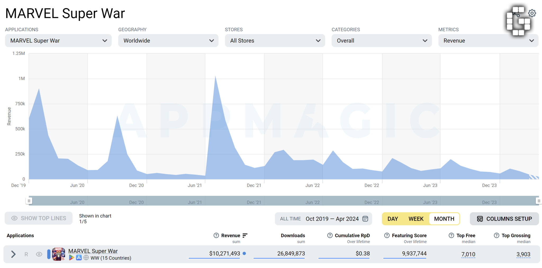 MARVEL Super War Announces Service Termination - GamerBraves