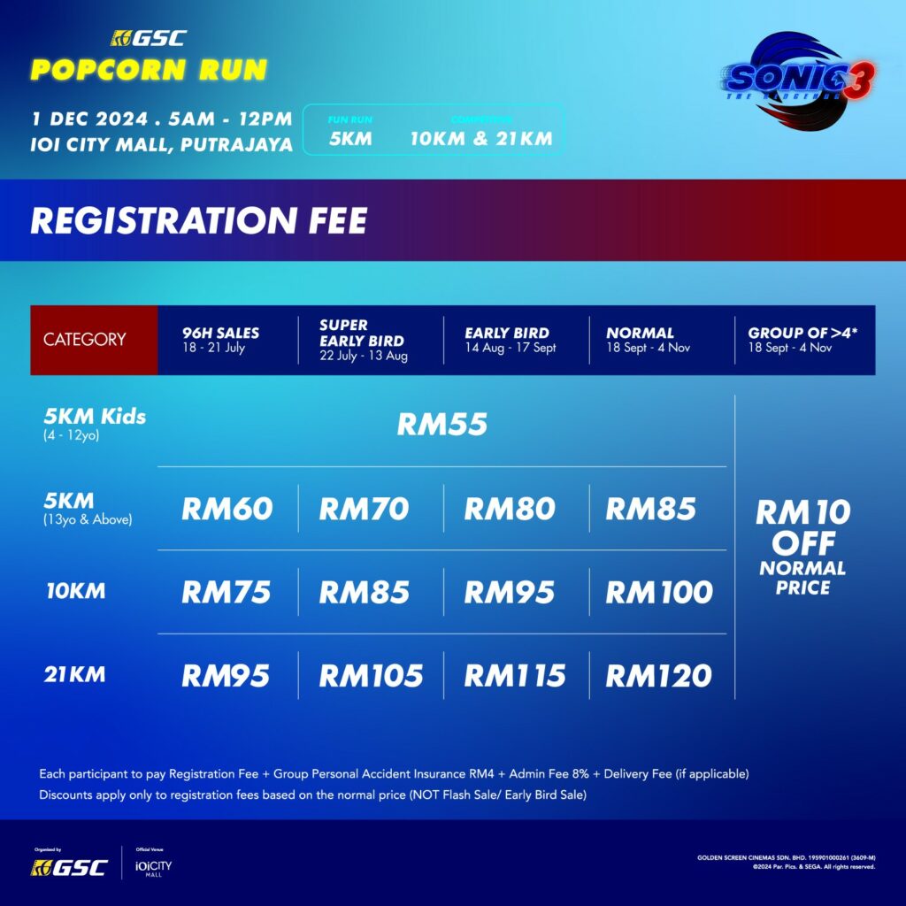 GSC Popcorn Run Returns with Sonic The Hedgehog 3 Tie-In Event ...