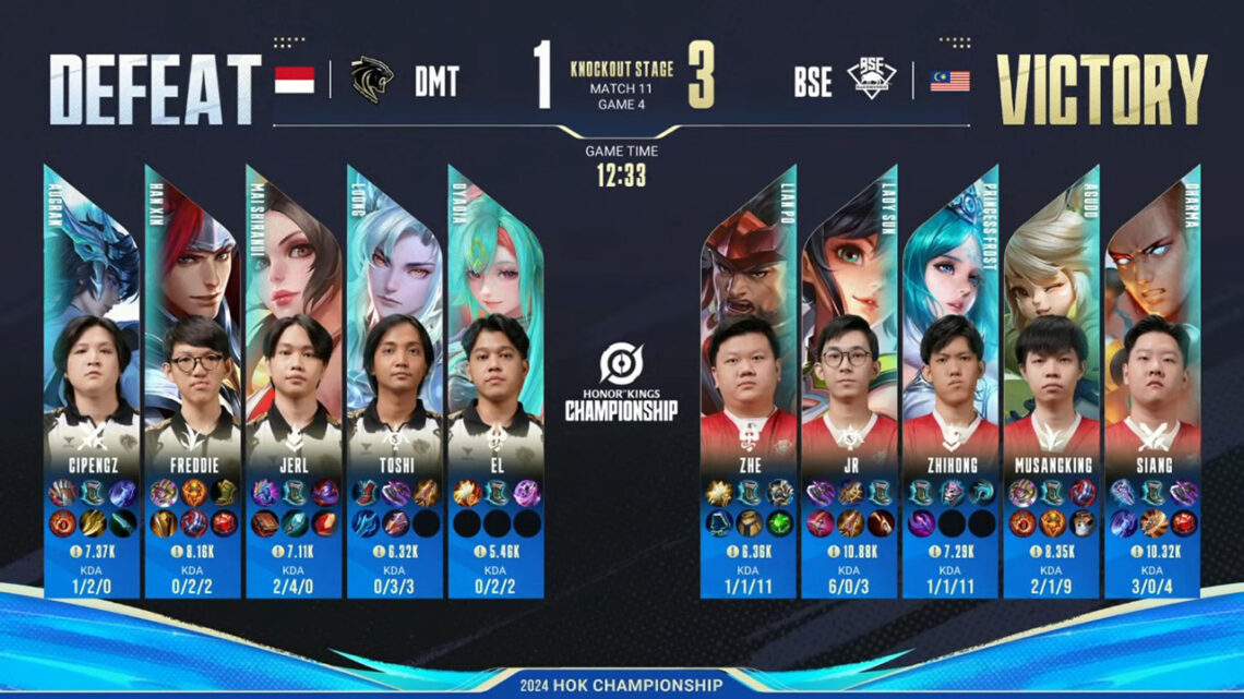 Honor of Kings Championship 2024: Stage Set for Epic Indonesia vs ...