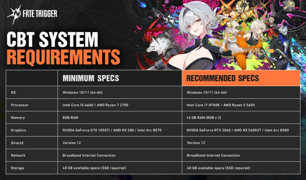 Fate Trigger Closed Beta Test PC Requirements Revealed - GamerBraves