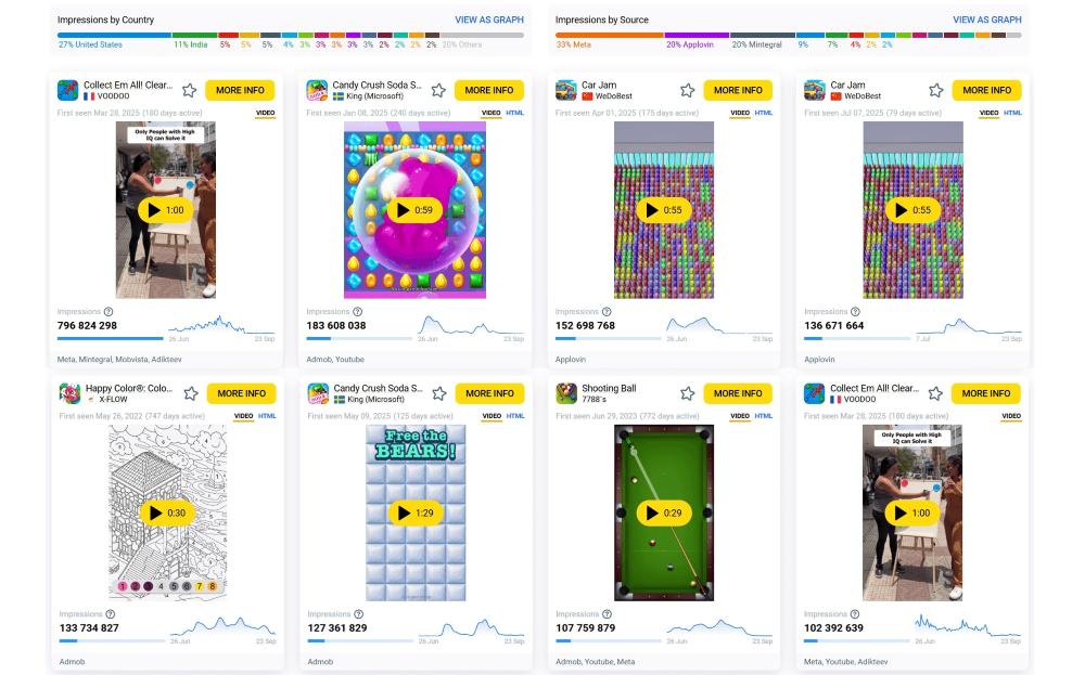 AppMagic Breaks Down the Biggest User Acquisition Trends of 2025 ...