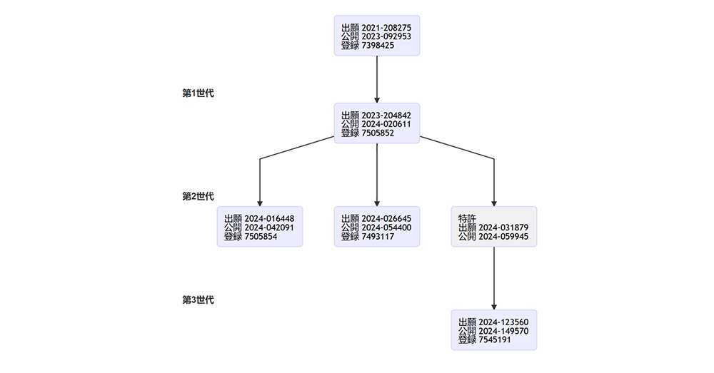 Japan Patent Office Rejects Nintendo Patent Application Related to ...