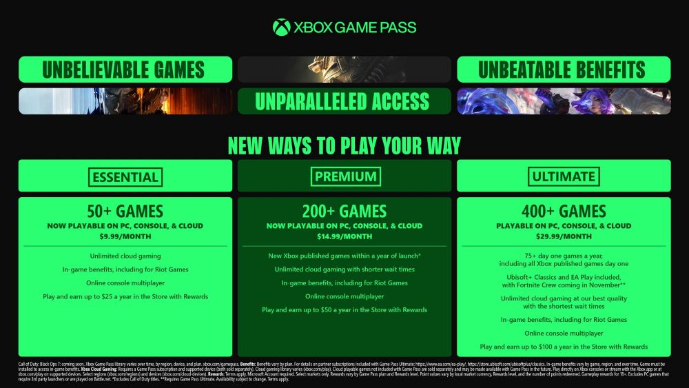 Call of Duty: Black Ops 6 Game Pass Debut Estimated to Cost Microsoft ...