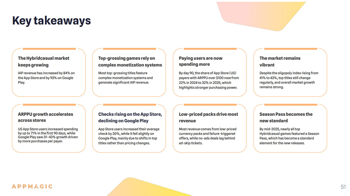 Mobile Game Monetization Sees Shift Toward Premium Pricing and ...