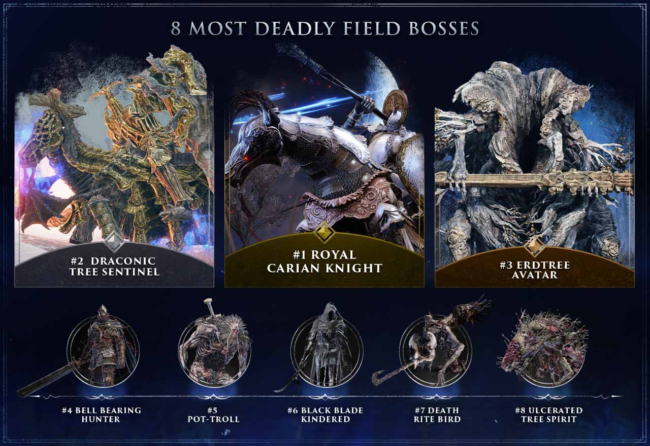 ELDEN RING NIGHTREIGN Stats Reveal Rescue Numbers and Most Deadly ...