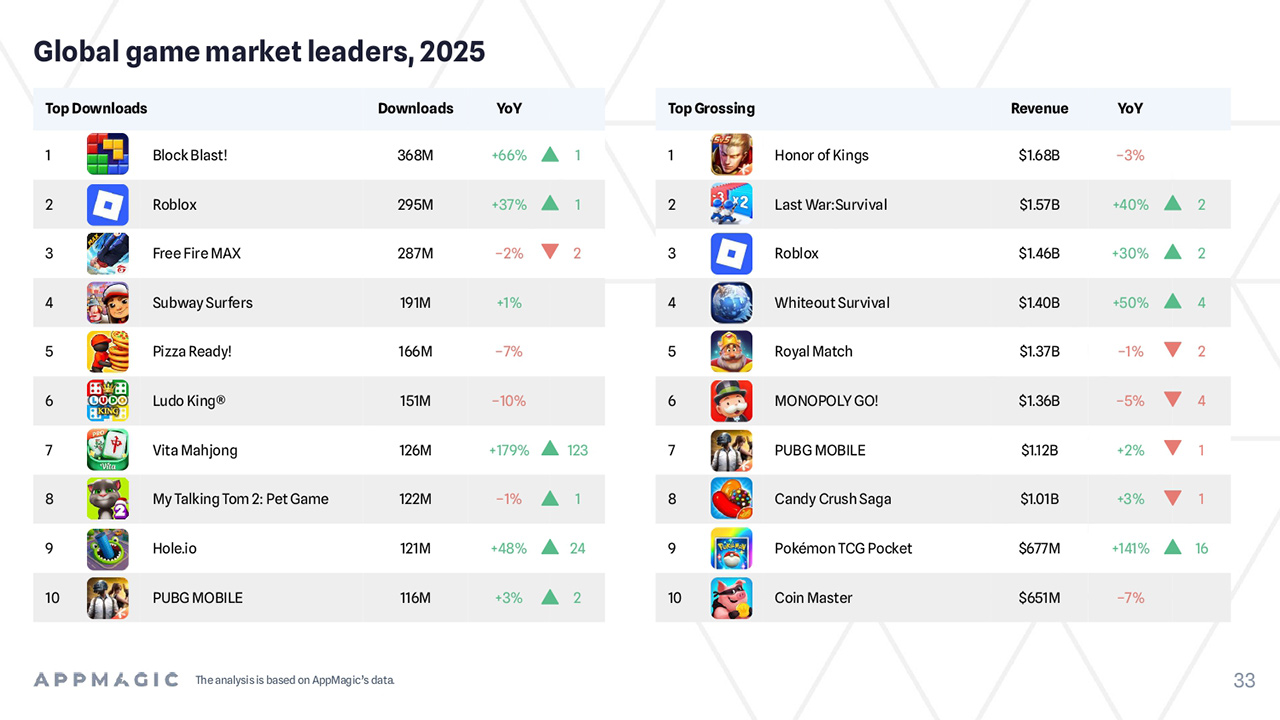 Mobile Market Landscape 2026: Apps Overtake Games as AI Reshapes the ...